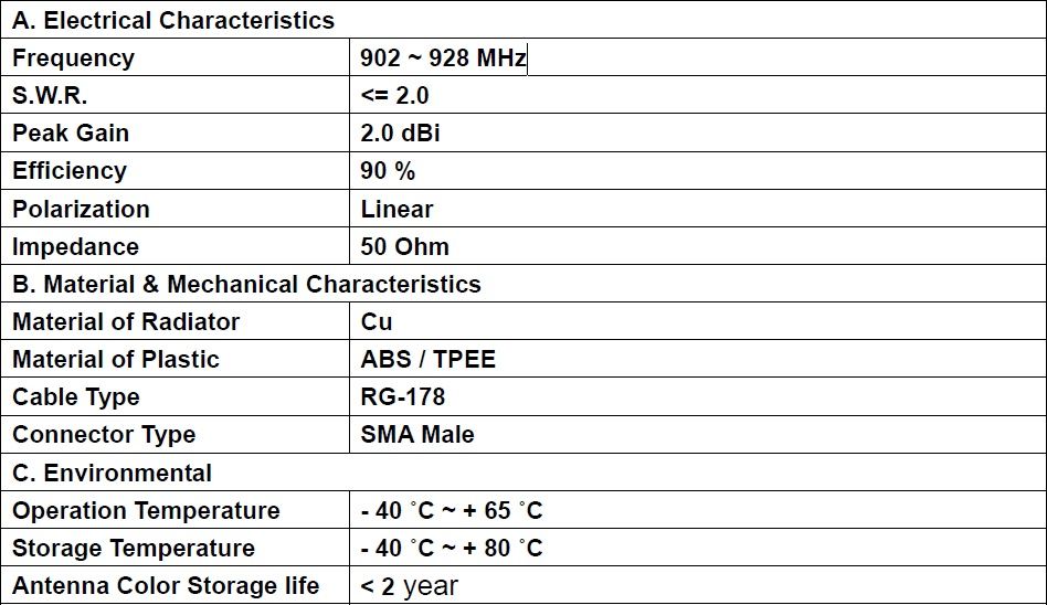 Sub 1G 外接天線 - 珺崴科技